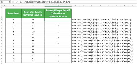 Rumus Ranking Excel Fungsi Dan Cara Membuatnya Images