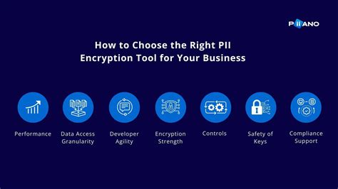 PII Encryption Protect Your Customers Privacy