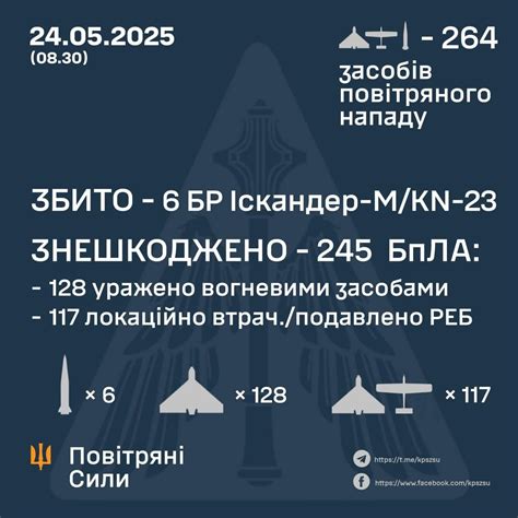Вночі основний напрямок ворожої атаки був на столицю України — Повітряні Сили Вечірній Київ