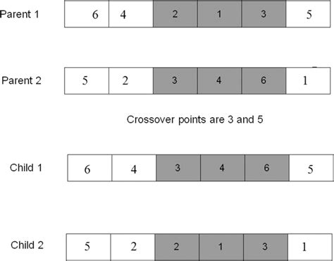 Explanation Of Crossover Method Download Scientific Diagram