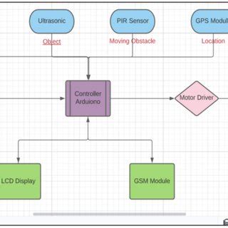 Schematic Diagram Of System Download Scientific Diagram