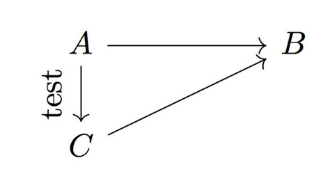 Tikz Diagram Tag On Vertical Arrow TeX LaTeX Stack Exchange