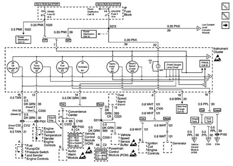 Wiring Schematics For The Predator 3500 Generator