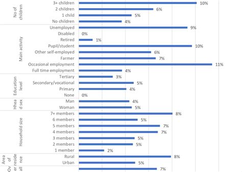 Sas Incidence Among Different Groups Download Scientific Diagram