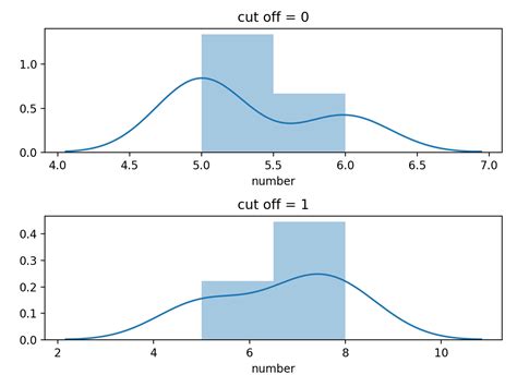 Pandas Subplots In A Single Plot For Common Row Elements Stack Overflow