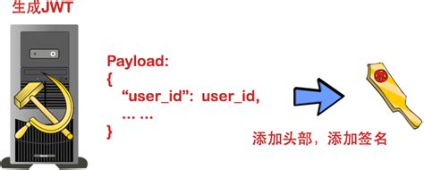 Spring Security 与 Jwtspringsecurity和jwt区别 Csdn博客