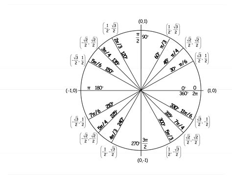 Complete Unit Circle Chart For Trigonometry