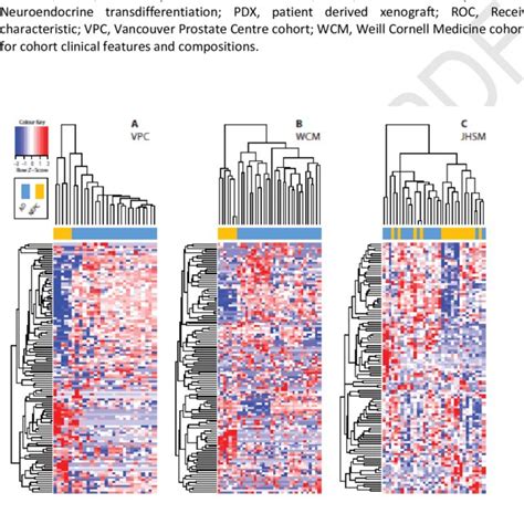 Transcription Factor Binding Site Tfbs Venn Diagram And Distribution