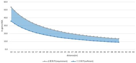 Bsa Chart Showing Spread Values Required For Accurate Shots At