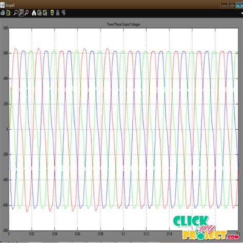 A Capacitor Voltage Balancing Method For Nested Neutral Point Clamped Nnpc Inverter