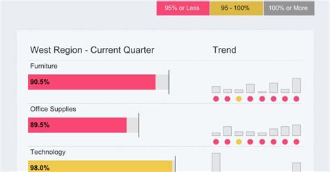 How I Design An Actuals Vs Target Chart Tableau Training