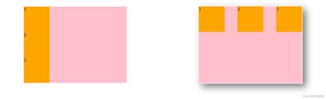 CSS之Flex布局的详细解析 css flex CSDN博客