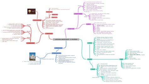 Likovna Umjetnost 2 Razred Coggle Diagram