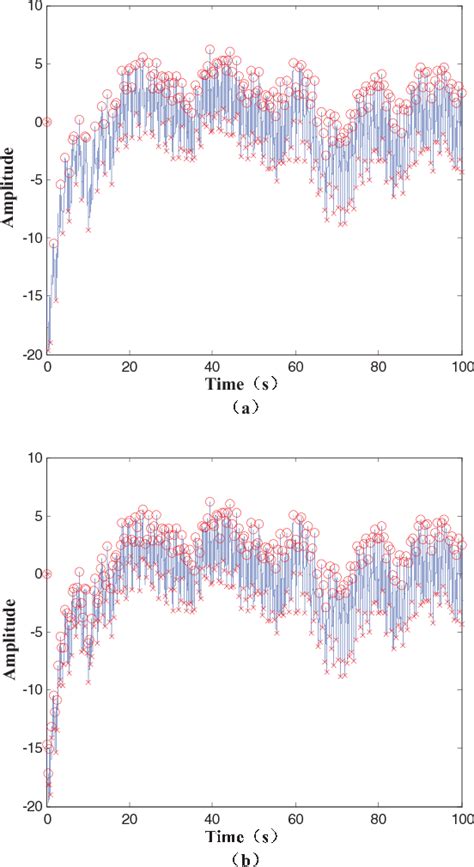 Figure 3 From Motion Artifact Detection And Reduction In Ppg Signals