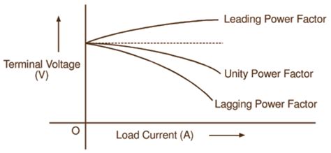 Voltage Regulation Of Alternator Electricalworkbook