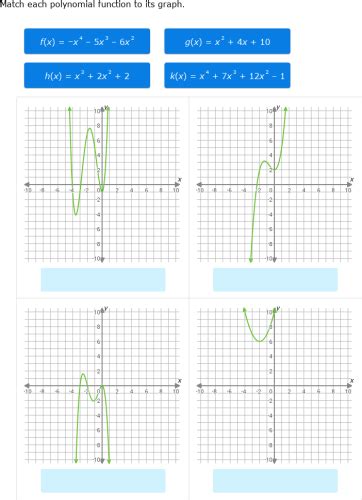 IXL Match Polynomials And Graphs Precalculus Practice