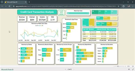 Ankush Verma On Linkedin Powerbi Dataanalysis Financialprojects Datavisualization Sql