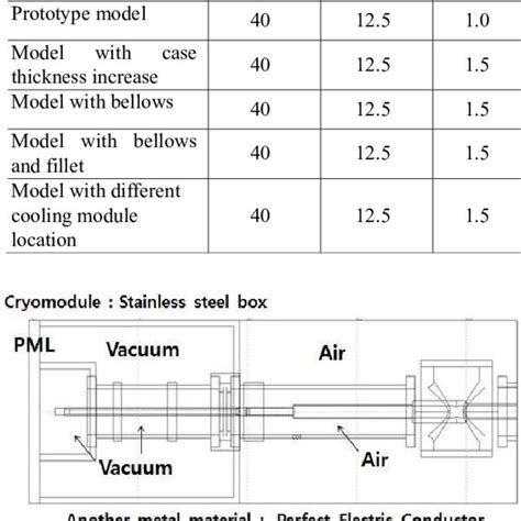 The Classification Of Analysis Models Unit Mm Download Table
