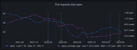 Github Pull Requests And Your Code In Checkmk Checkmk