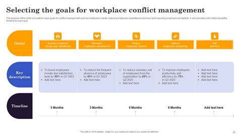conflict resolution methods in project management ppt powerpoint