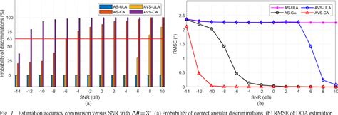 Figure 1 From Doa Estimation Of Two Adjacent Targets With Mvdr Method By Using The Acoustic