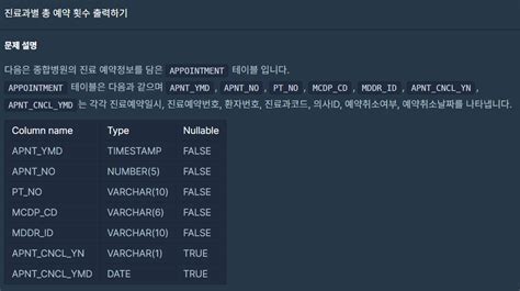 Mysql Programmers 진료과별 총 예약 횟수 출력하기 I Hope I Think I Know