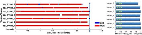 Fig A3 Performances Of Cholesky Inversion Algorithm Vs Different
