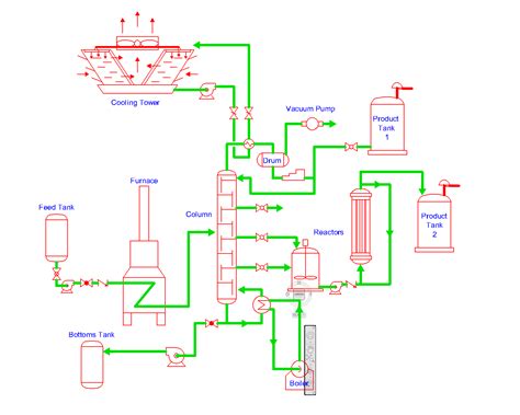 Mis Creaciones 2011 Diagrama De Flujo 2011