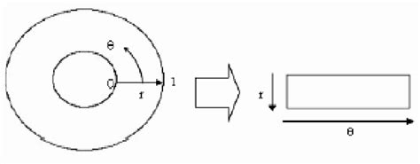 Figure 1 From Biometric Personal Iris Recognition From An Image At Long Distance Semantic Scholar