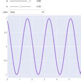 Use Interact Decorator With Figurewidget In Python V