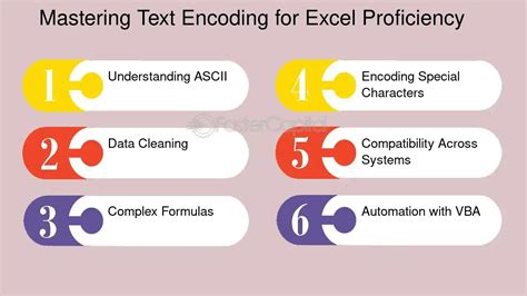 Iso8859 Encoding First 256 Unicode Characters Visual Integrity Char