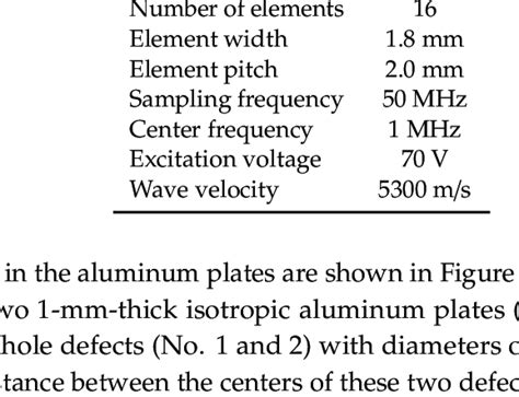 Experimental Array Parameters Download Scientific Diagram