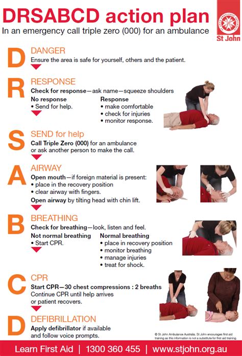 The St John Drsabcd Action Plan Is A Vital Aid In Assessing Whether A Patient Has Any Life