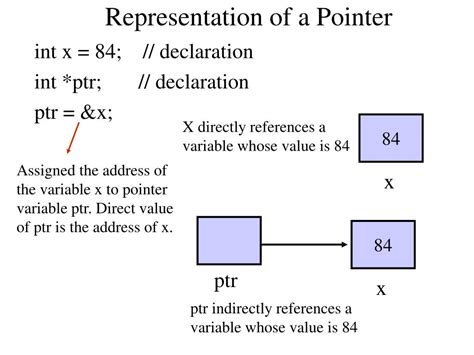 Ppt Pointers Powerpoint Presentation Free Download Id4459765