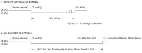 ADC32RF45 Our Custom Board ADC32RF45 Modified Doesn T Communicate With TWS14J57EVM Data