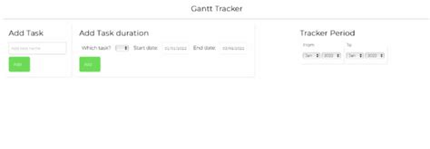 Creating A Gantt Chart With Vanilla JavaScript Bryntum