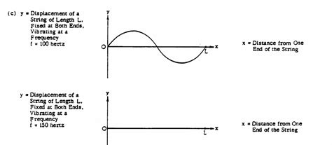 AP Physics 2 6 3 Periodic Waves Exam Style Questions With Answer FRQ