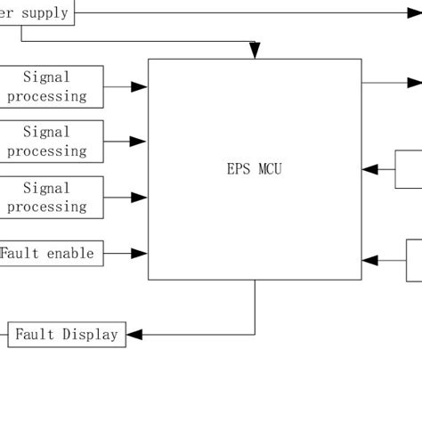 Composition Diagram For EPS Control System Download Scientific Diagram
