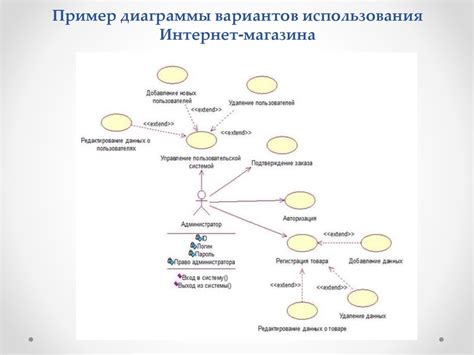 Построение диаграмм Диаграммы вариантов использования презентация онлайн