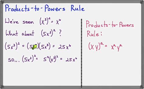 Raising Exponents To A Power Worksheets