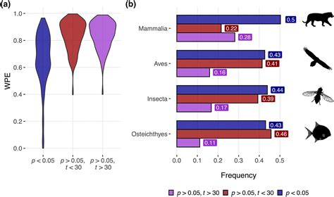 Detecting Stochasticity In Population Time Series Using A Non‐parametric Test Of Intrinsic