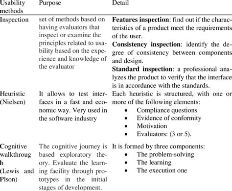 Table Captions Should Be Placed Above The Tables Download Table