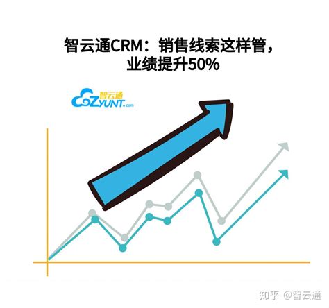智云通crm：销售线索这样管，业绩提升50 知乎