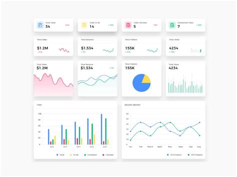 Adobe Xd Charts And Graphs Adobe Xd Elements
