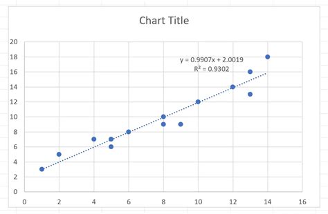 Cara Menambahkan Nilai R Kuadrat Pada Bagan Di Excel Statologi