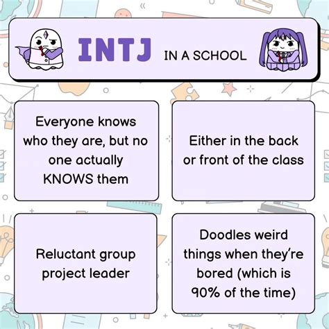 Pin By Weronika Adler On Mbti In 2024 Intj Personality Mbti Mbti Relationships
