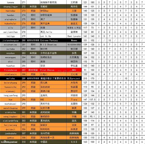 1234数豆豆儿歌简谱 虫儿飞简数字1234 儿歌简虫儿飞 大山谷图库