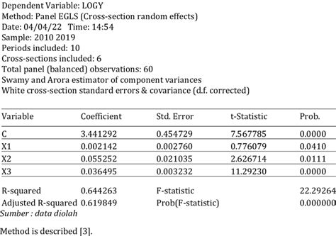 Test Results For Panel Data Model Selection Download Scientific Diagram