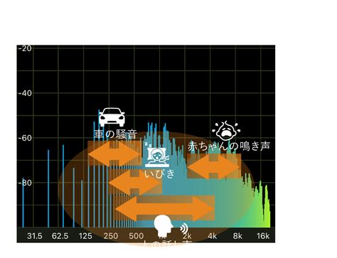 对抗噪音的有力方法：什么是布朗噪声？