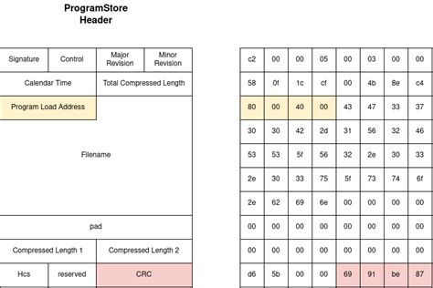 Broadcom ECos Firmware Analysis With Ghidra Ecos Wtf ECOS Offensive Security Research